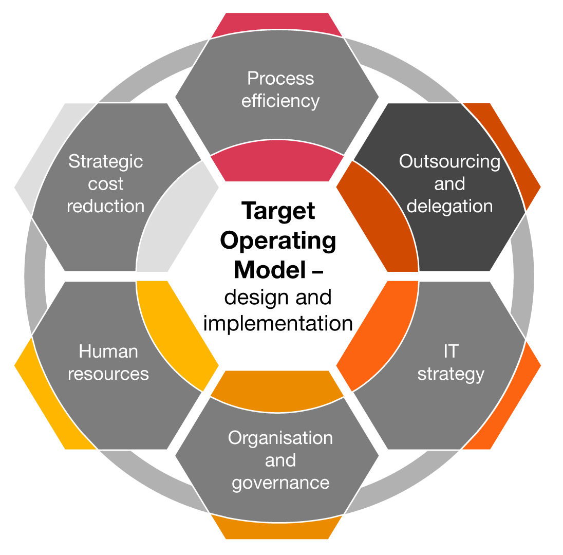 Operational Excellence