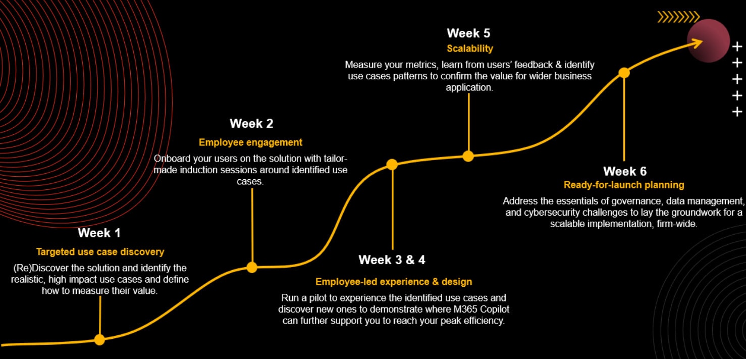 PwC Luxembourg & Microsoft