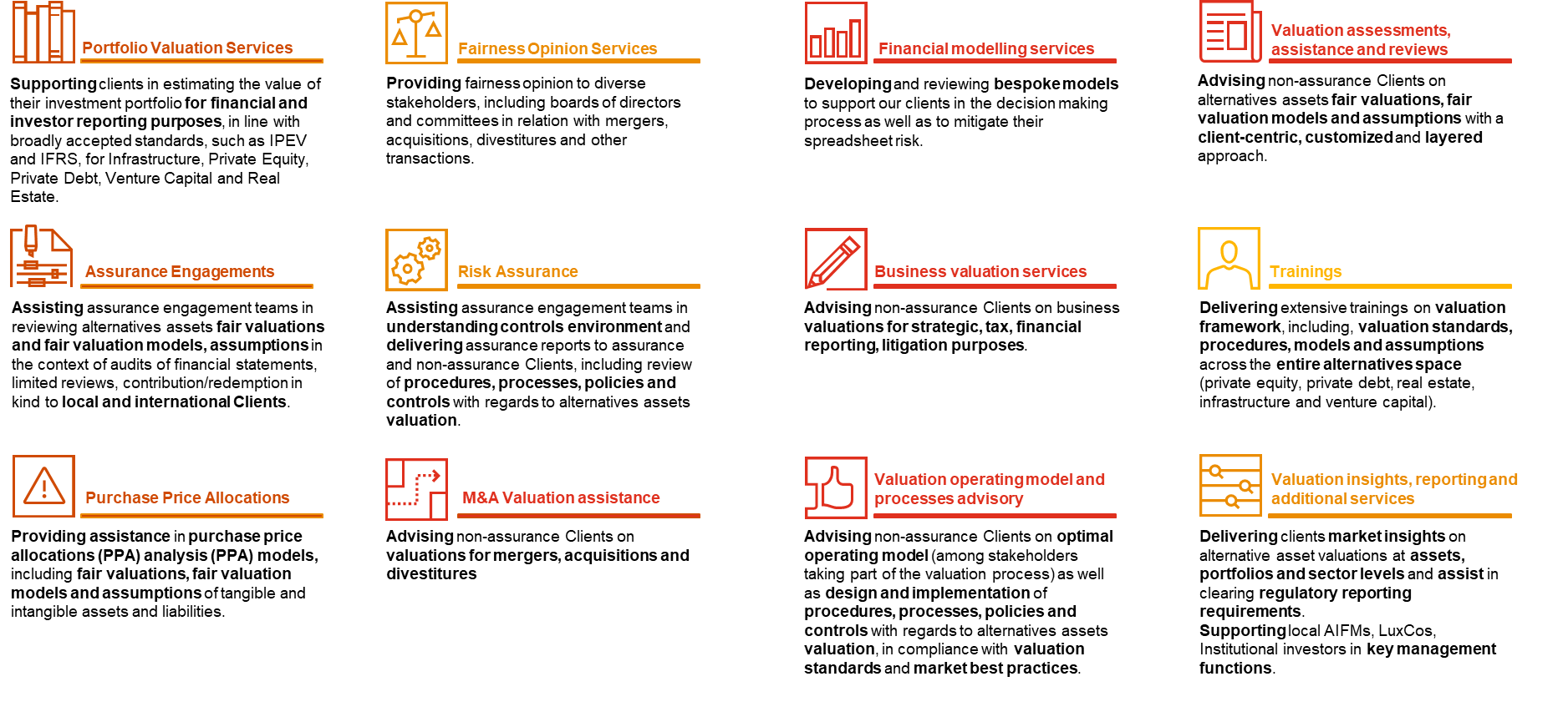 Alternatives Valuation Services (AVS)