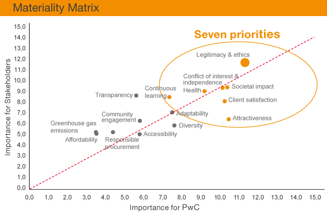 Introduction to sustainability