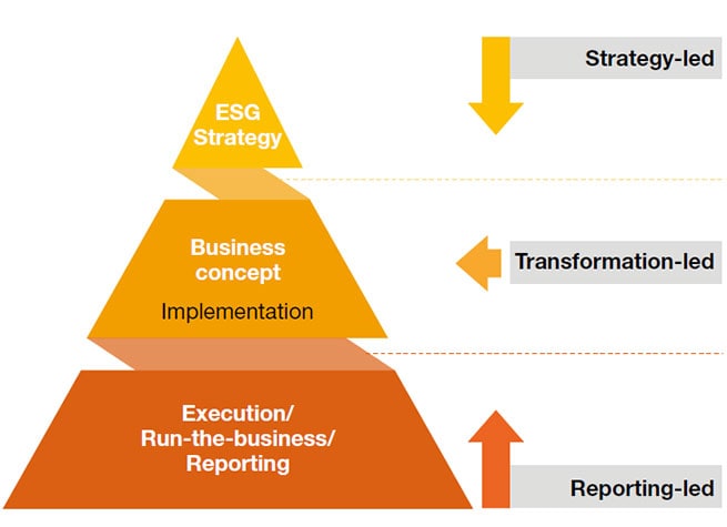 Principles of Governance