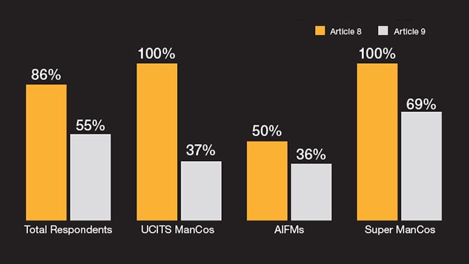The SFDR Barometer for Management Companies