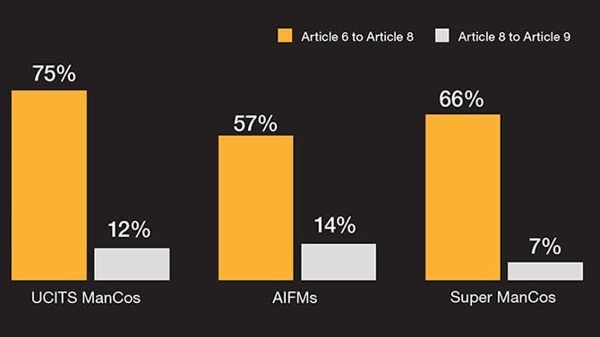 The SFDR Barometer for Management Companies