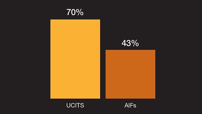 The SFDR Barometer for Management Companies