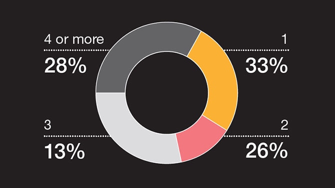 The SFDR Barometer for Management Companies