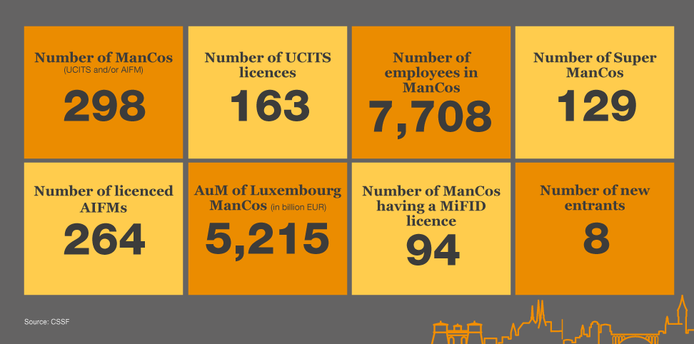 Observatory for Management Companies