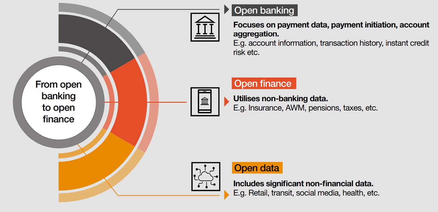 Open Finance