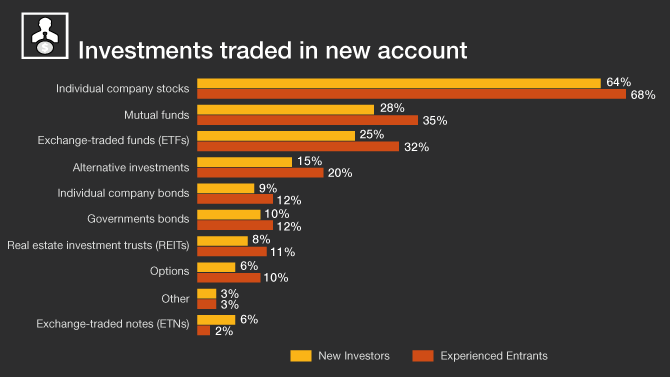 Retailisation of private markets: opportunity or threat for traditional ...