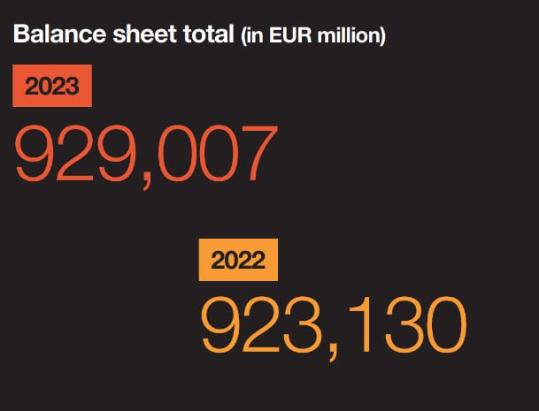 Banking Trends & Figures 2024