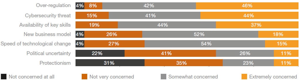 Corporate Banking Survey