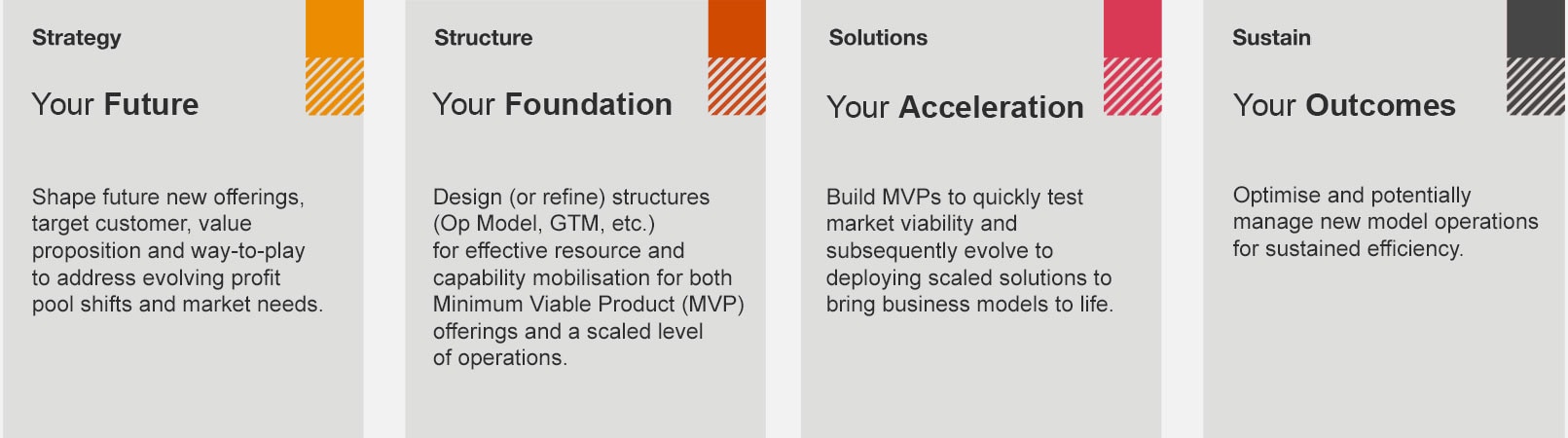 Business Model Reinvention