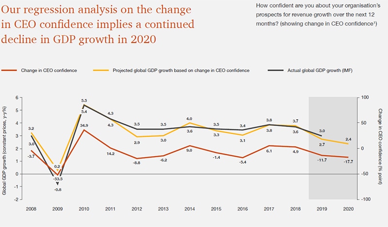 23rd Annual Global CEO Survey