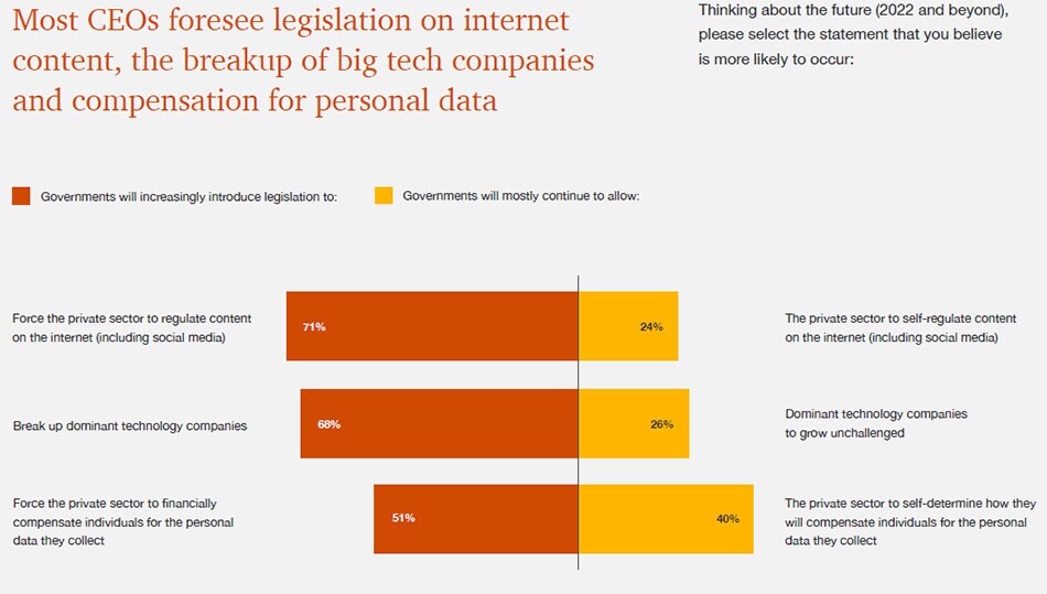 23rd Annual Global CEO Survey