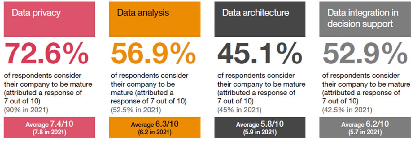 Use of Data Analytics and Artificial Intelligence in Luxembourg - 2023 ...