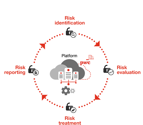 Strategy and transformation