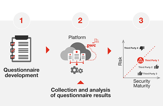 Implementation and operations