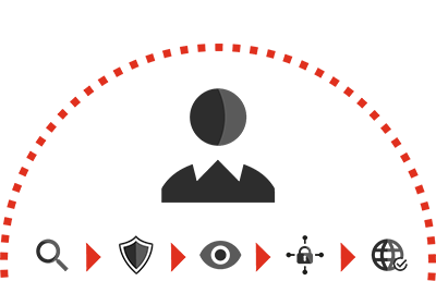 Implementation and operations