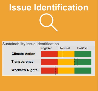 ESG reputational risk
