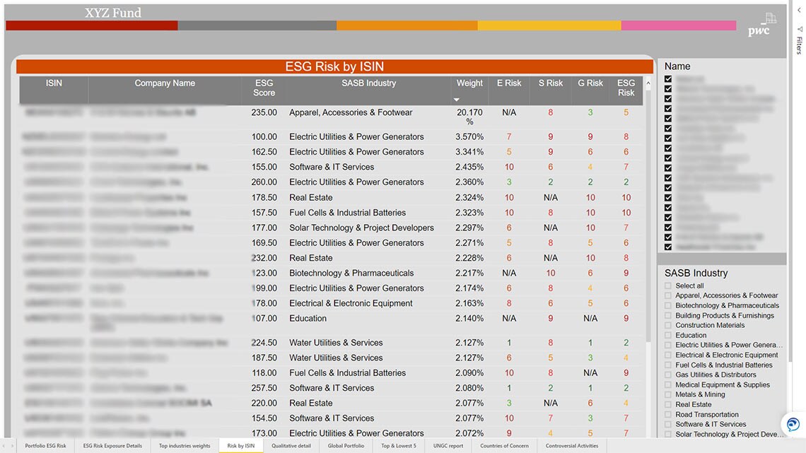 ESG Risk assessment tool