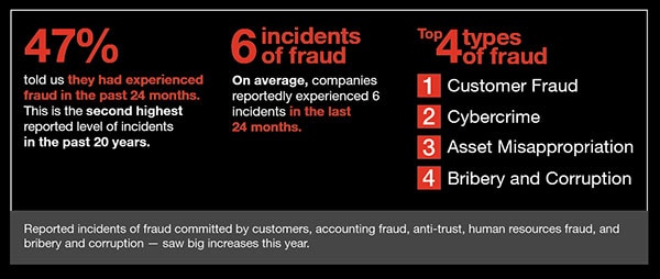 2020 Global Economic Crime and Fraud Survey - Luxembourg Report