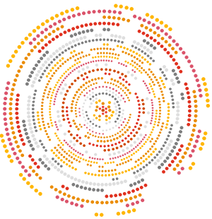 GenAI Business Center