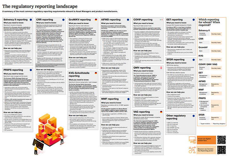 An overview of the main investor regulatory reporting and other key reporting for Asset Managers