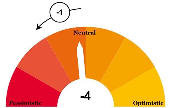 PwC/AGEFI Monthly Barometer - May 2024
