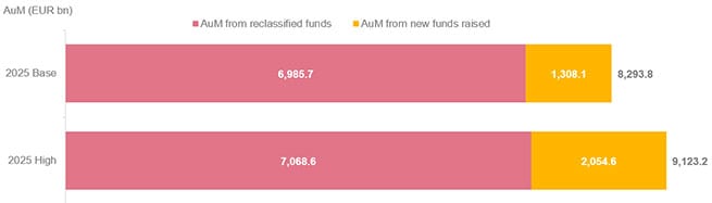 The ESG Opportunity in Europe