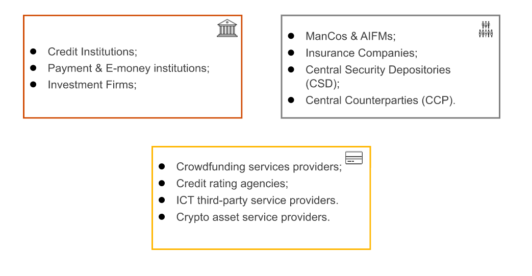 Luxembourg - Financial Supervision - EU Regulation ("Digital ...