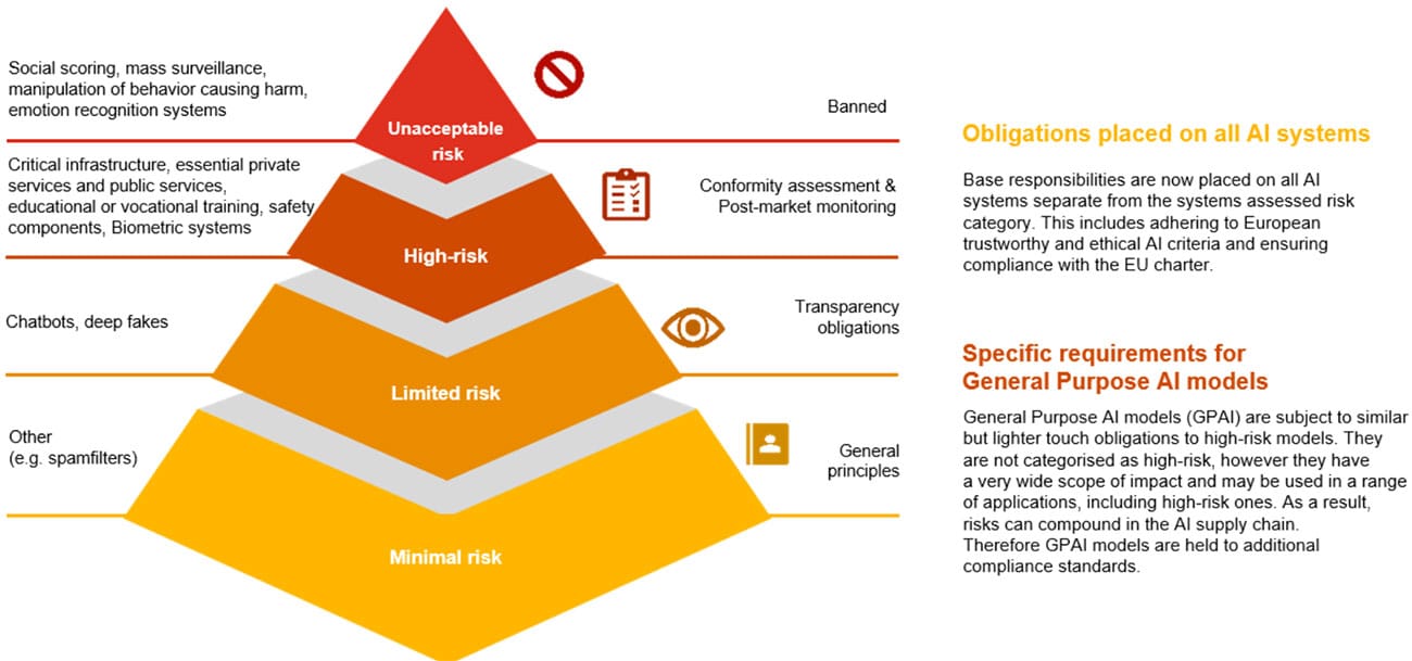 EU AI Act: Upcoming Deadlines and Compliance Essentials