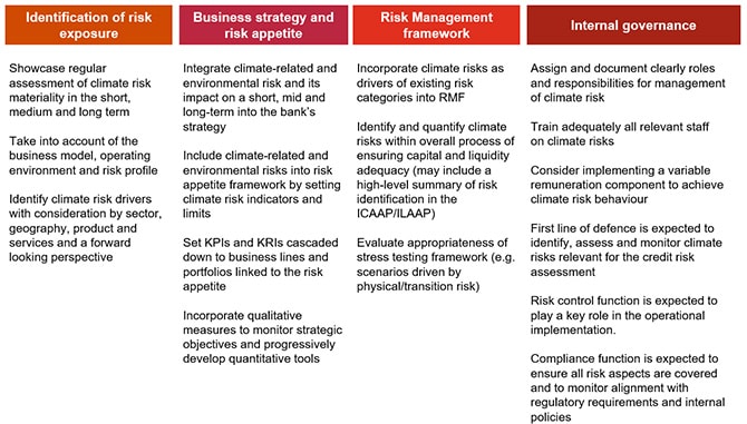 CSSF sets the scope of the supervisory review for the management of ...