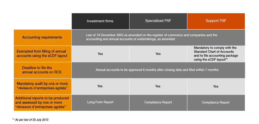 Professionals of the Financial Sector (PFS)