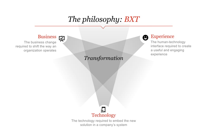 Our approach - PwC Experience Center