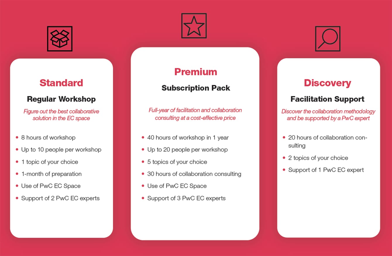 PwC Experience Center (Luxembourg)