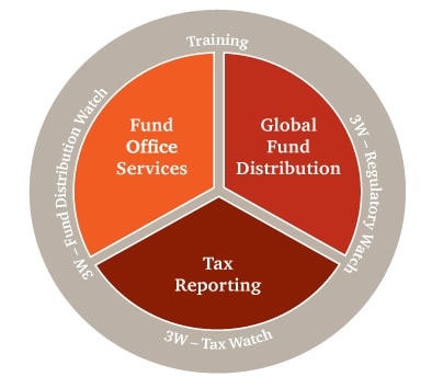 Fund Office Services