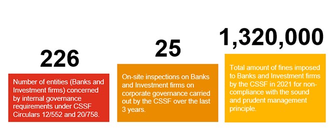 Banks and Professionals of the Financial Sector