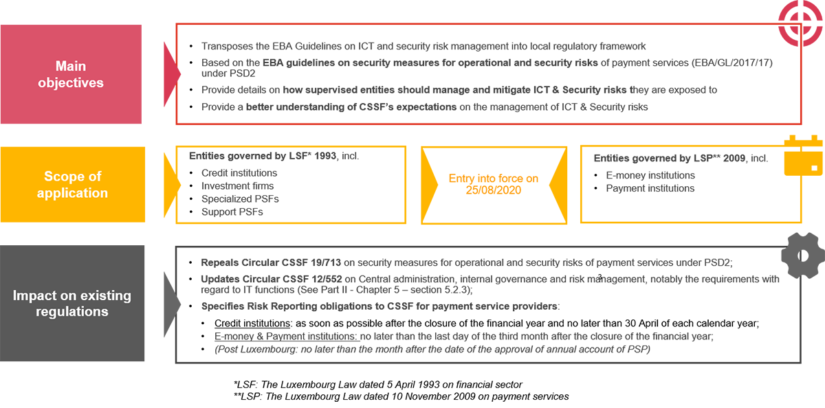 Banks and Professionals of the Financial Sector