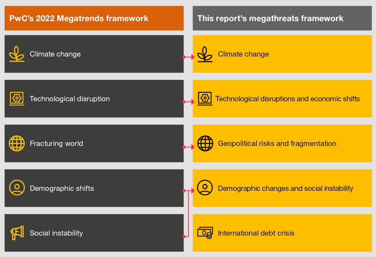 Managing systemic risks in the 21st century