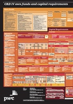 Order "Poster: CRD IV Own funds and capital requirements"
