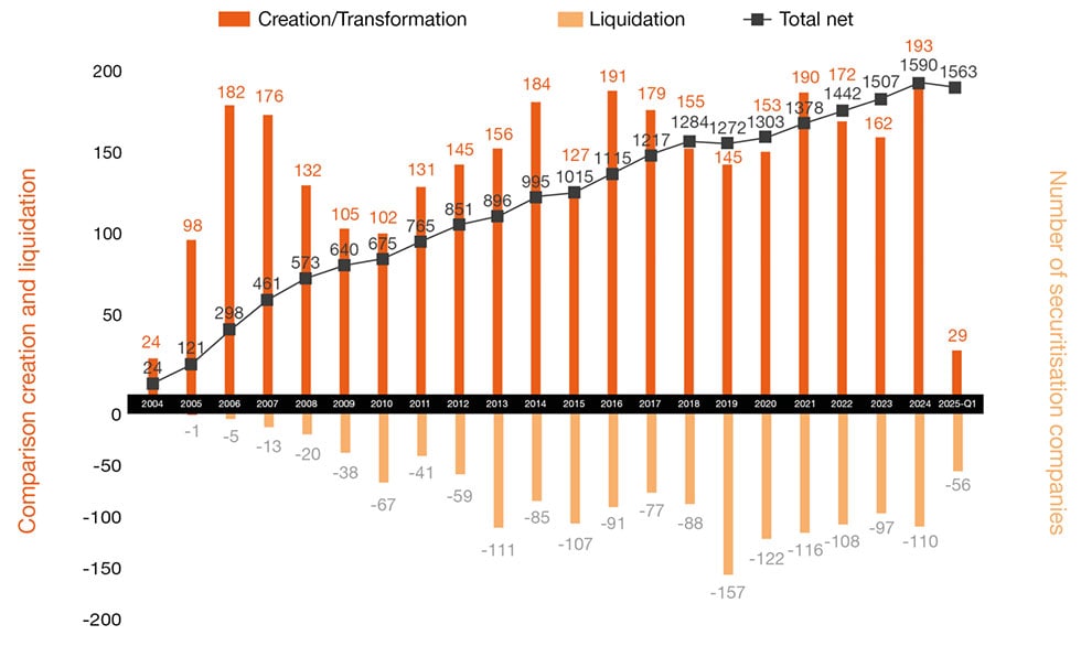 Securitisation in Luxembourg: A comprehensive guide 2025