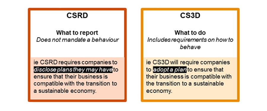 Corporate Sustainability Due Diligence Directive - A focus on your ...