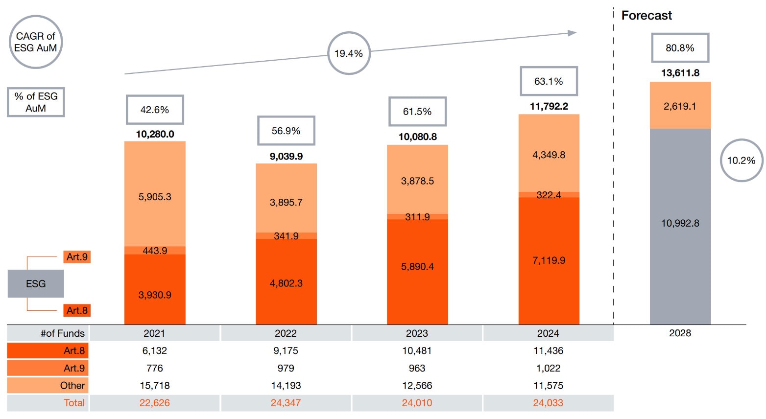 EU ESG UCITS - Moving forward