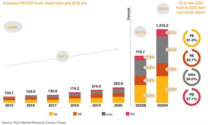EU Private Markets: ESG Reboot