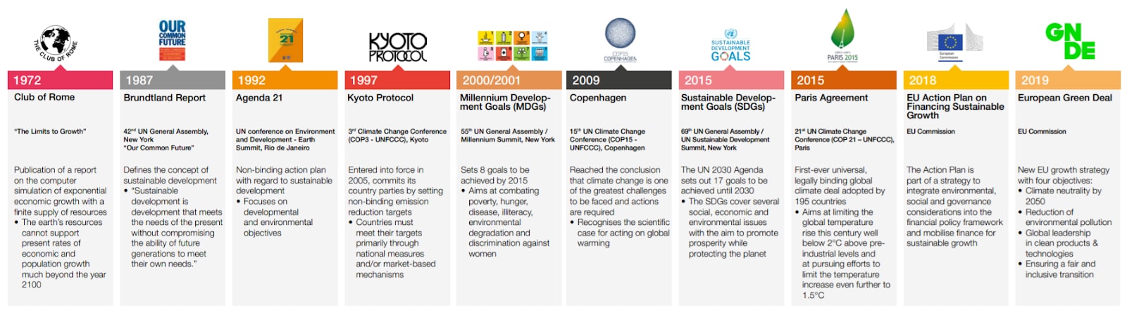 Sustainable Finance