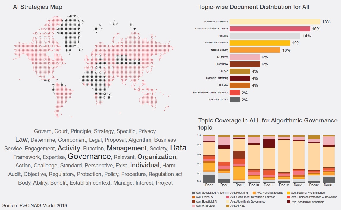 Gaining National Competitive Advantage through Artificial Intelligence (AI)