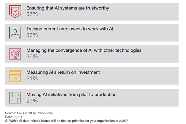 Gaining National Competitive Advantage through Artificial Intelligence (AI)